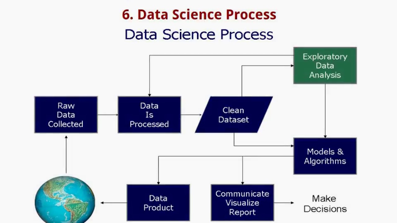 T- 6. Data Science process