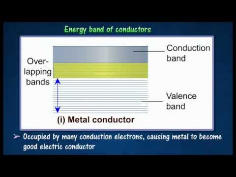Energy band theory Video Lecture - Class 11