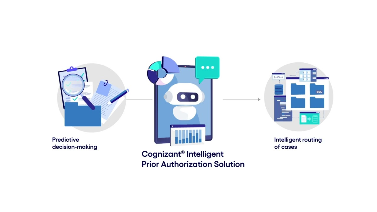 Cognizant® Intelligent Prior Authorization Solution