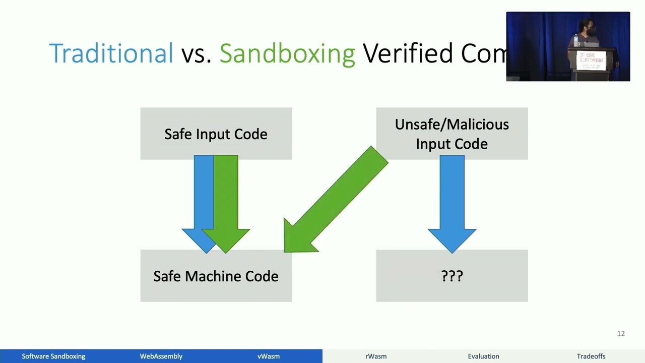 USENIX Security '22 - Provably-Safe Multilingual Software Sandboxing using WebAssembly