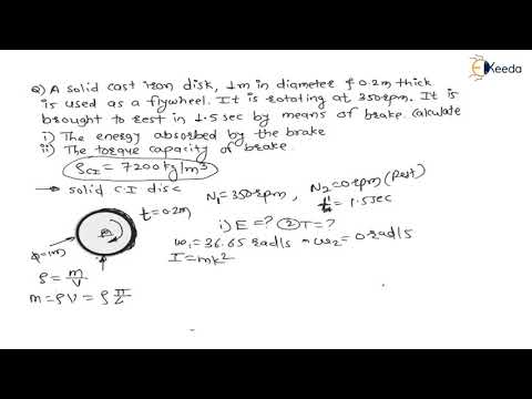 Mastering the Numerical 12: Brake design - Design of Brakes and Clutches - GATE Machine Design ...