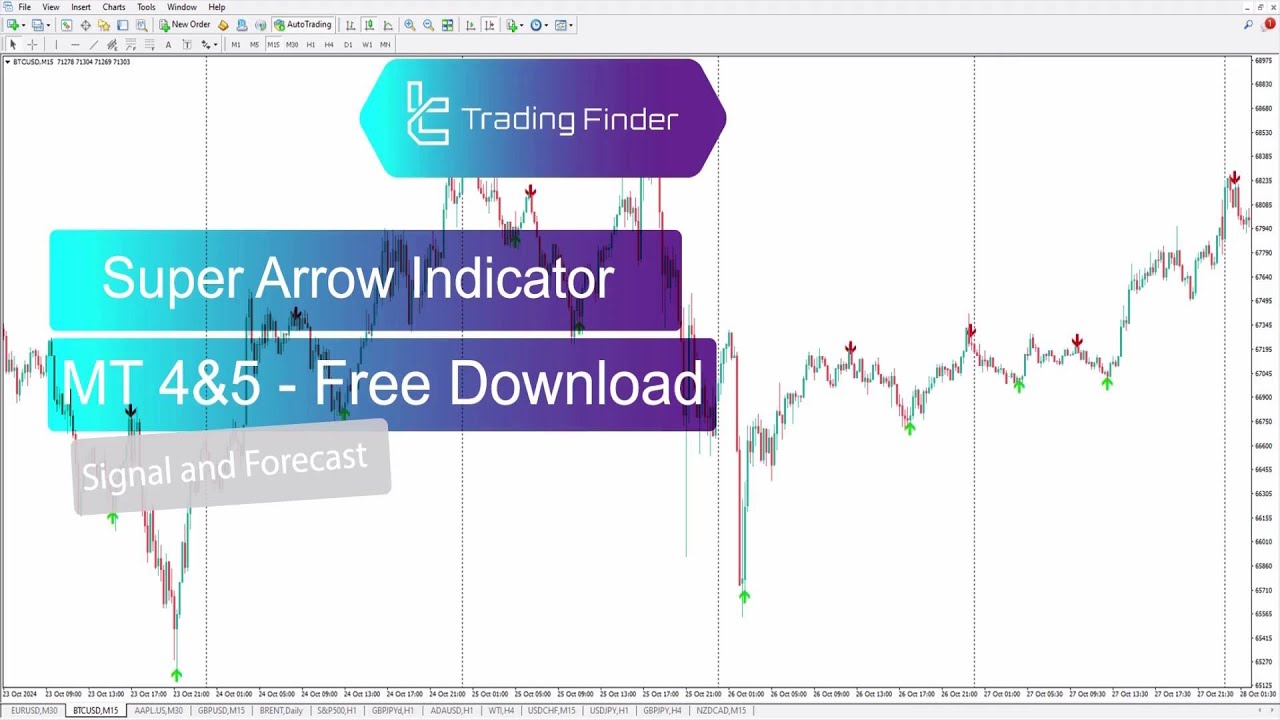 Understanding the Super Arrow Indicator for MetaTrader 4 and 5 | Galaxy.ai