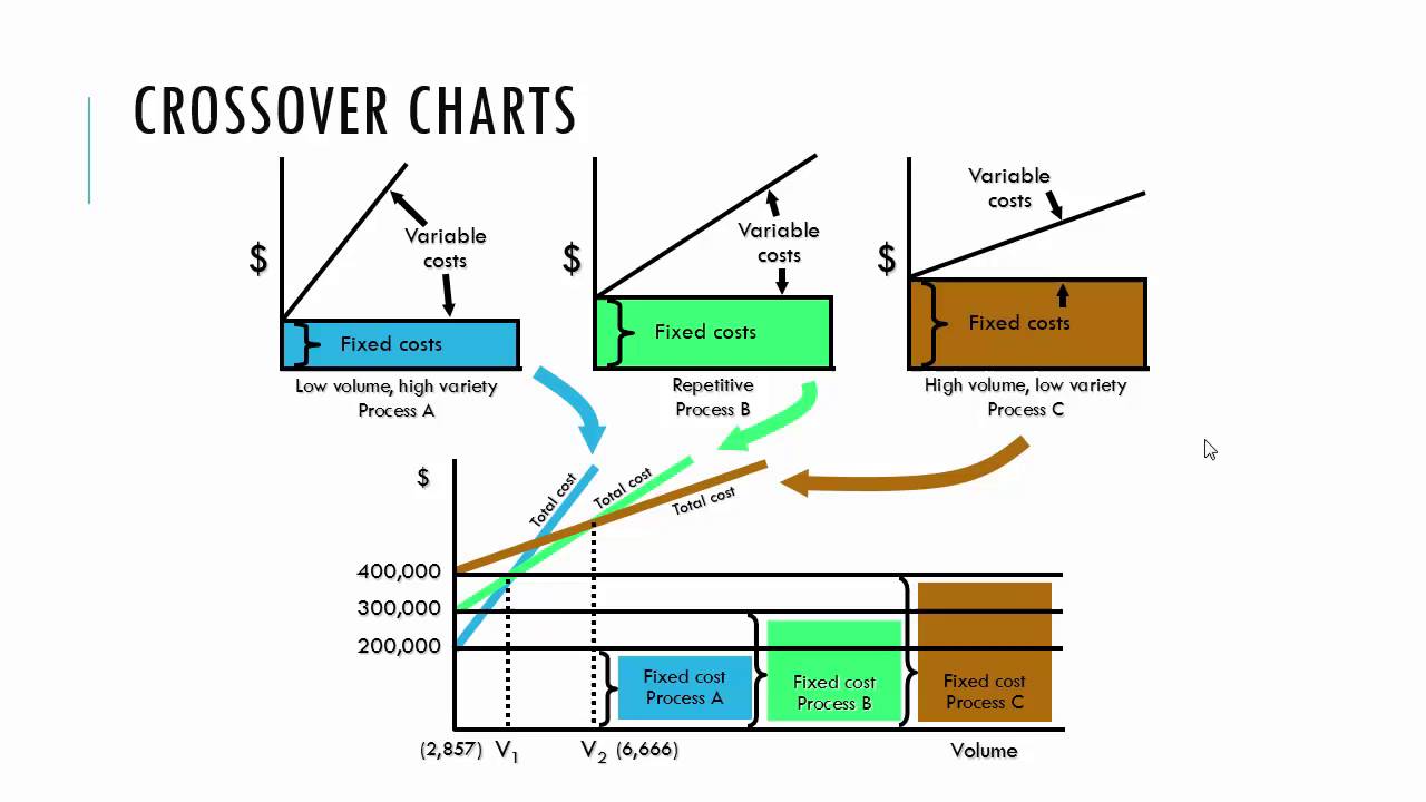 Process Strategy - Video B