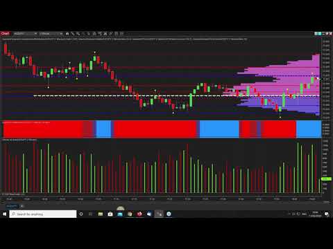 The AUD/JPY and what it reveals!
