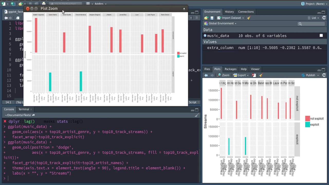Visualizing variables for multiple groups in ggplot using facets