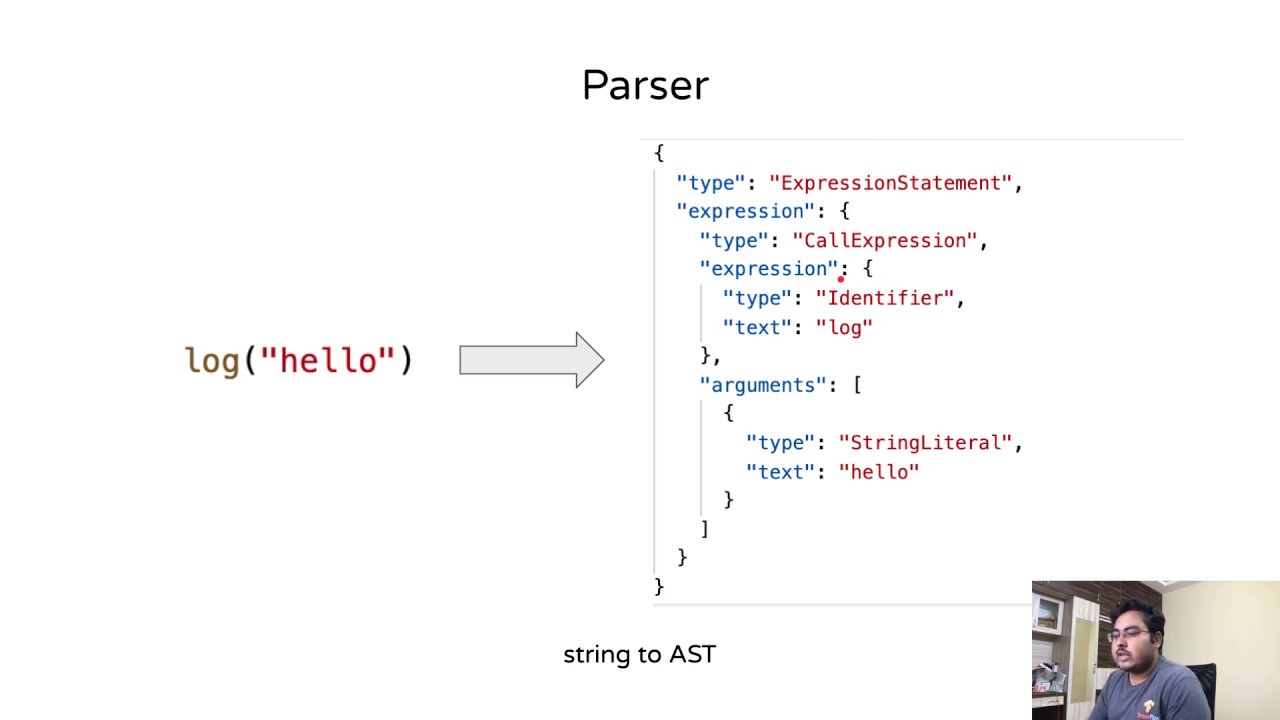 Understanding Javascript code with Typescript compiler API (Part 1)
