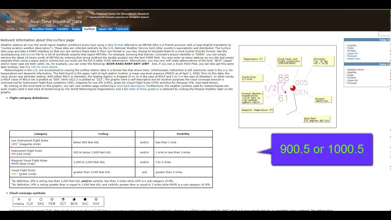 Station model decoding & surface maps
