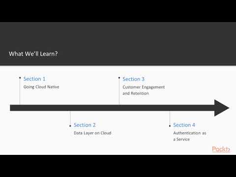 Learn Architecting Azure Solutions for PaaS The Course Overview|packtpub com - Mind Luster