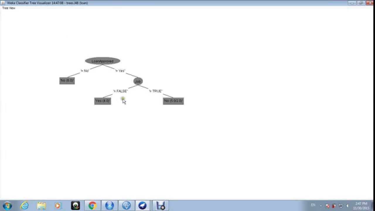 How To Make A Decision Tree With WEKA