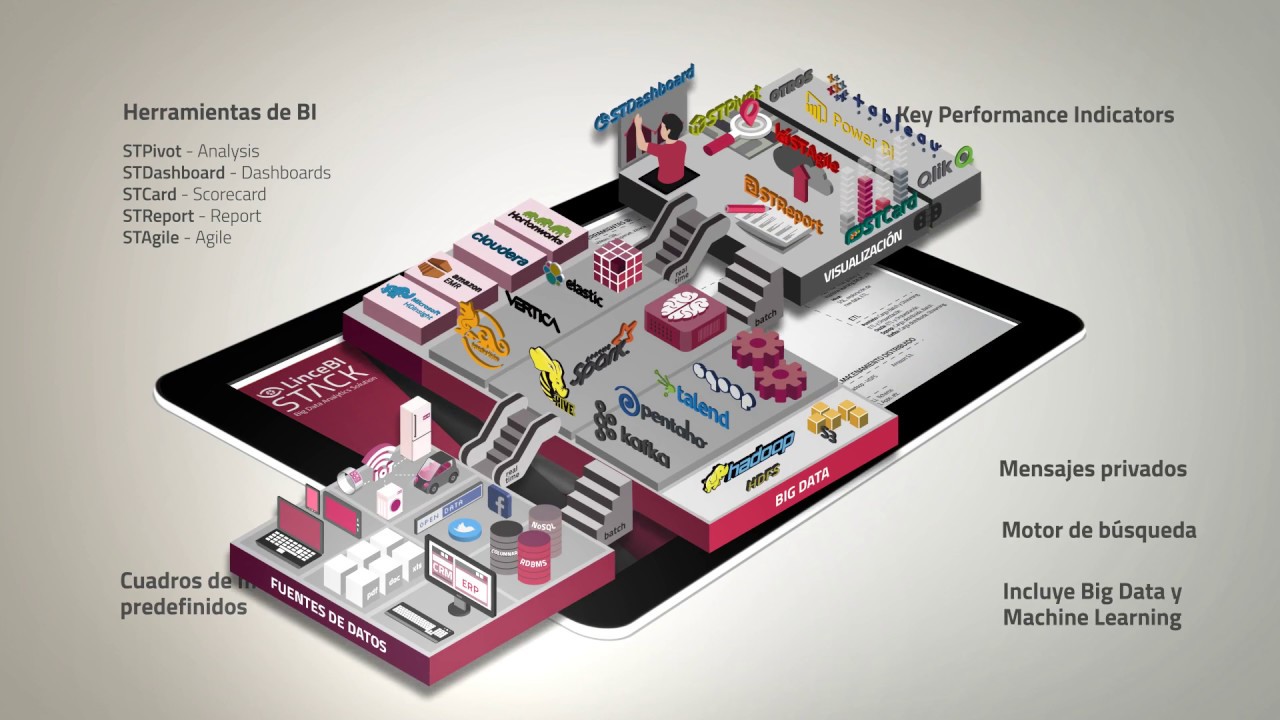 LinceBI, Open Source Based Big Data Analytics Solution