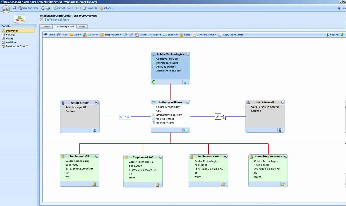 Relationship Chart Introduction