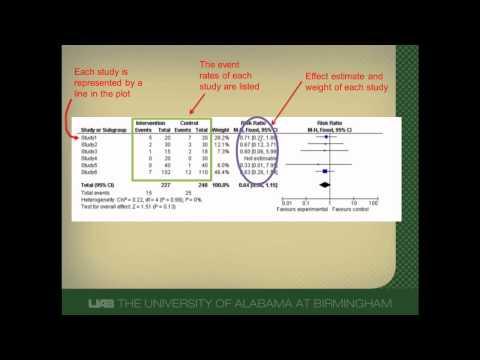How to Interpret a Forest Plot
