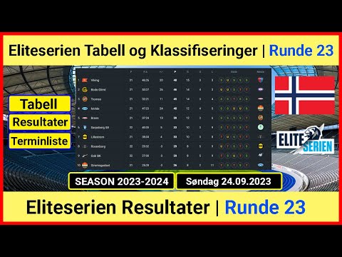 Eliteserien Tabell og Klassifiseringer 2023 | Eliteserien Resultater 2023