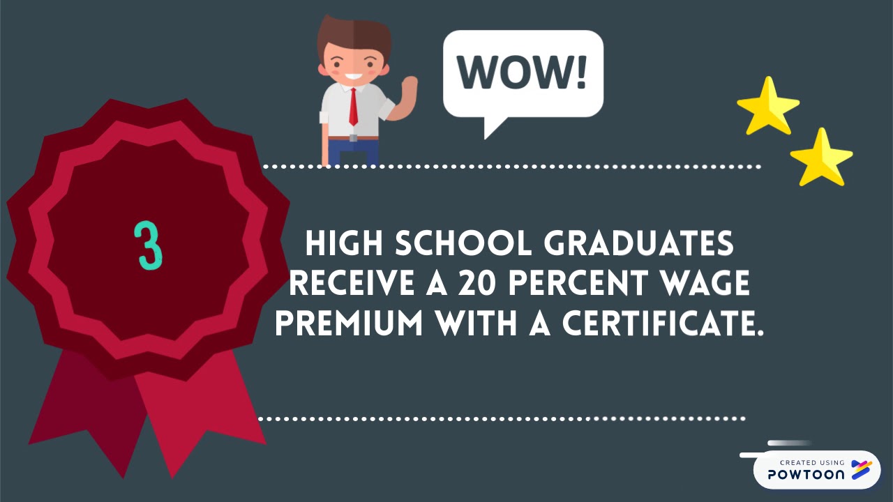 Understanding Stackable Credentials