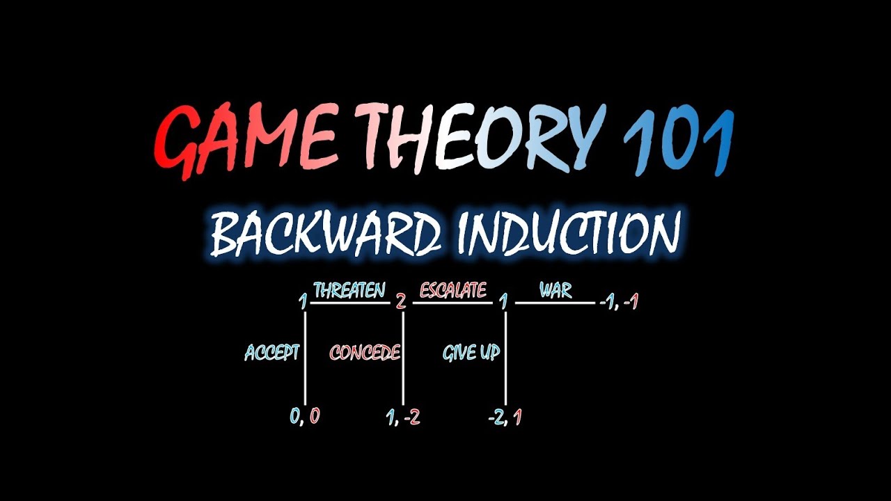 Game Theory 101 (#17): Backward Induction