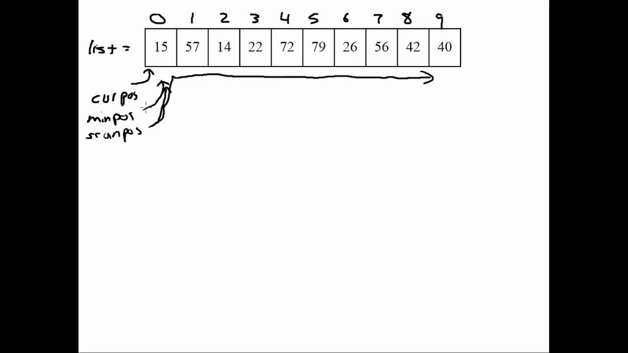 Chapter 18: Selection Sort Concepts