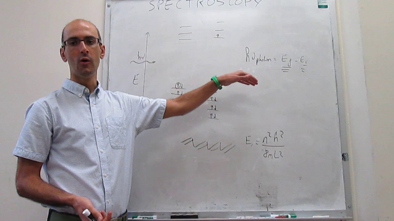 UV-vis (electronic) spectroscopy. Introduction