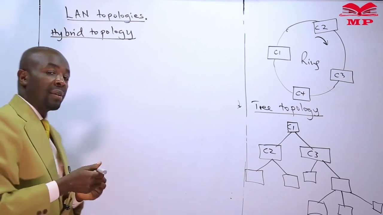 LAN Topologies - Hybrid Topology