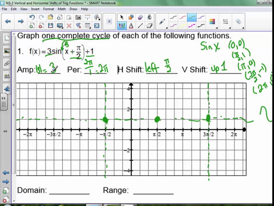 N3-3 vertical and horizontal shifts of trig functions