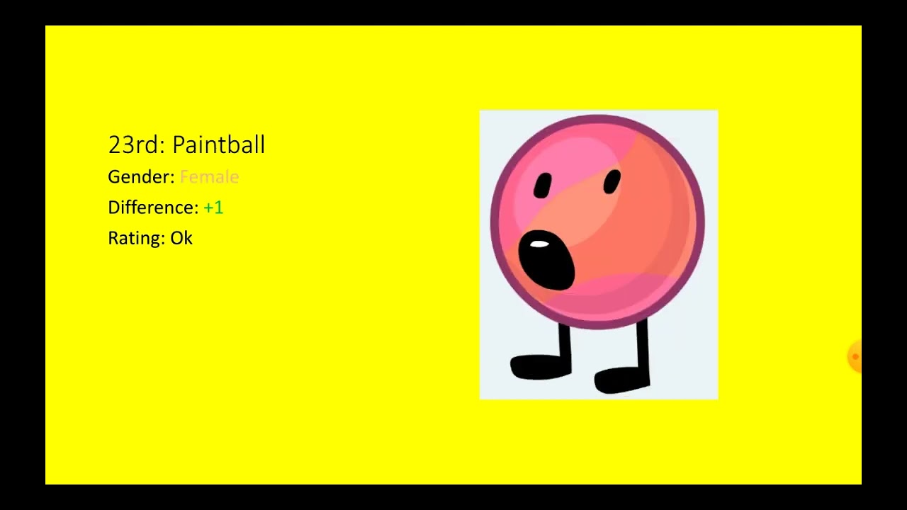 Worst To Best Open Source Objects Characters! (NEW)