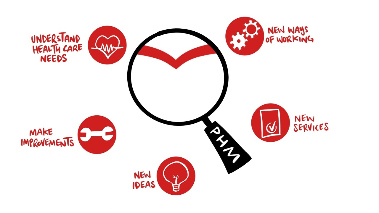 Population Health Management in south east London