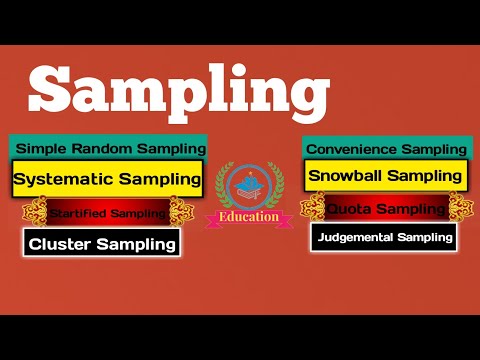 Types of Sampling: Probability & Non Probability explain in Urdu/Hindi- Zeshan Umar