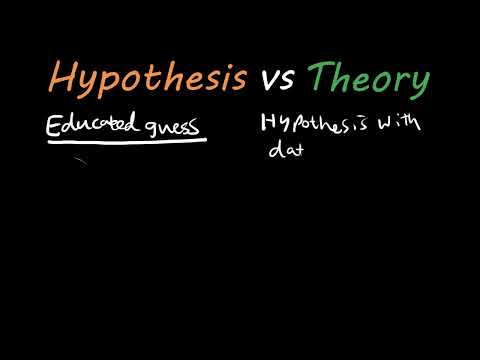 The difference between a hypothesis and a theory