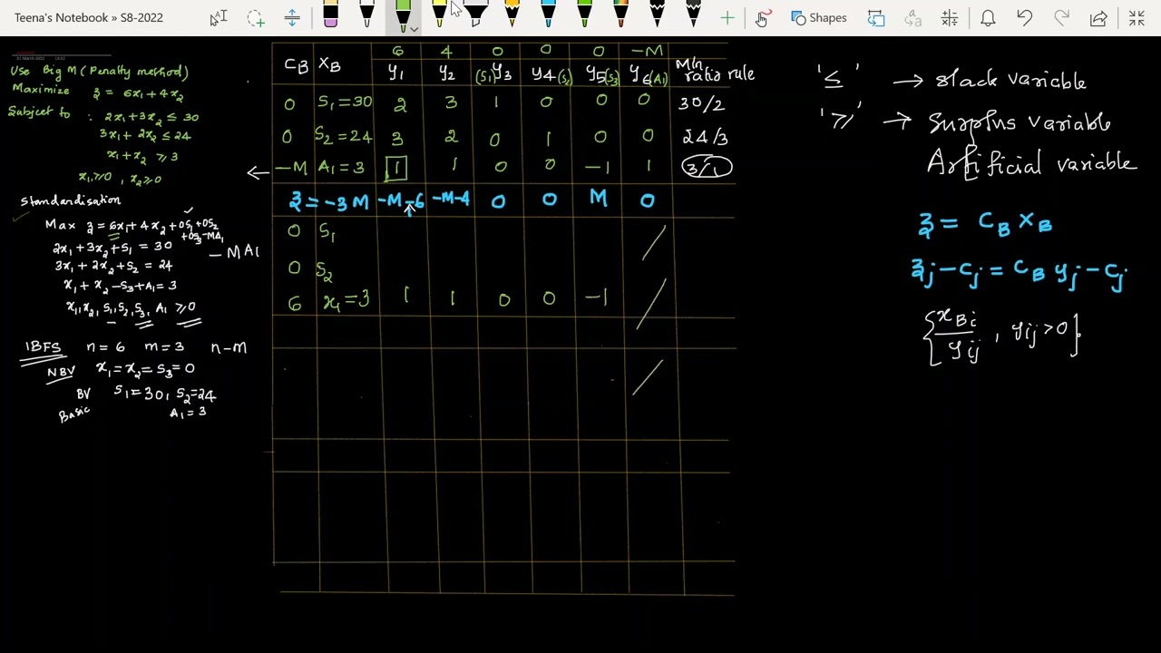 Big M method -  how to find Alernate Optimal Solution