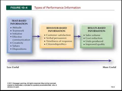 Performance rating systems