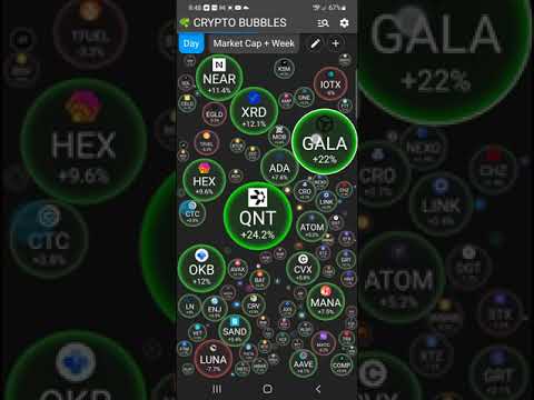Crypto Bubble 💬💭 December 11th 2021