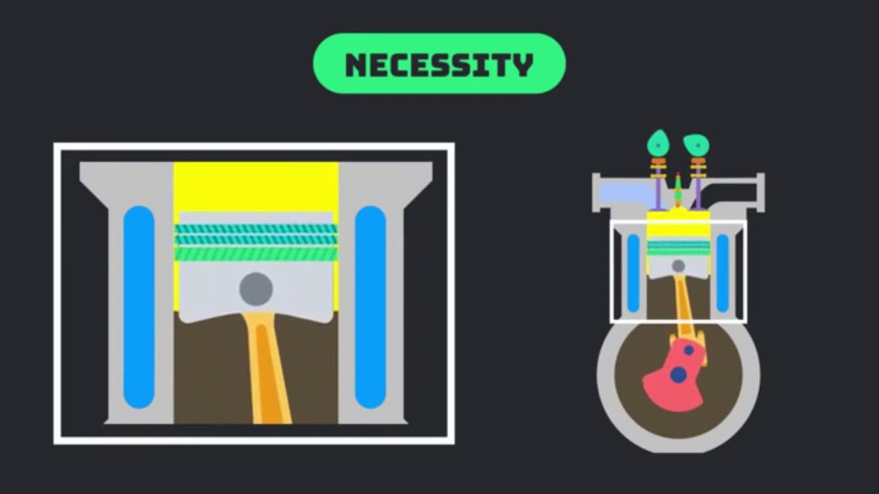 What is PCV Valve  Positive Crankcase Ventilation System