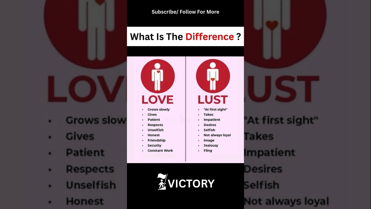 Love Vs Lust: What is the Difference? #motivation #success #facts #tips #mindset #fyp  #love #lust