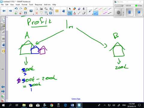 Free-Ed Economic vs Accounting Profit