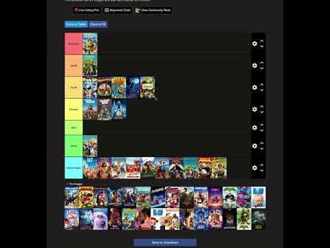 Dreamworks Animated Movie Tierlist