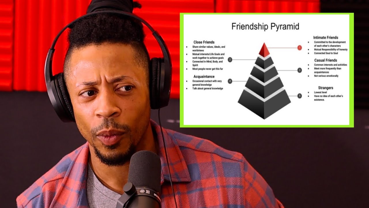 Friendship pyramid , what kind of Friend are you ?