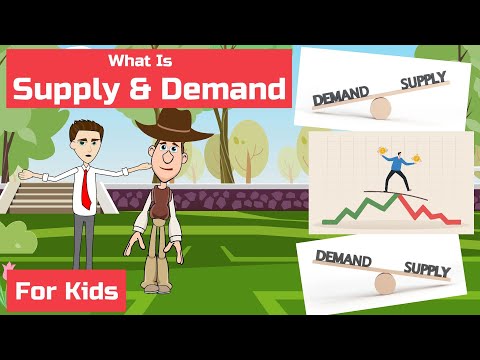 What is Supply & Demand: The Most Important Economics Terms: Simple Explanation for Kids & Beginners