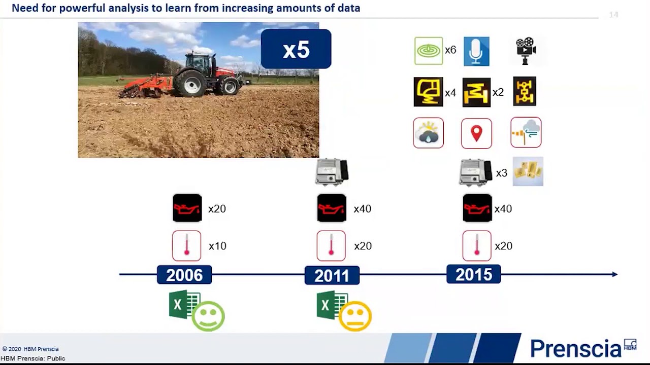Automatic Field Data Processing for Equipment Validation