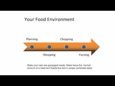 Defeating Default Foods – Your Food Environment – Wellness-cc