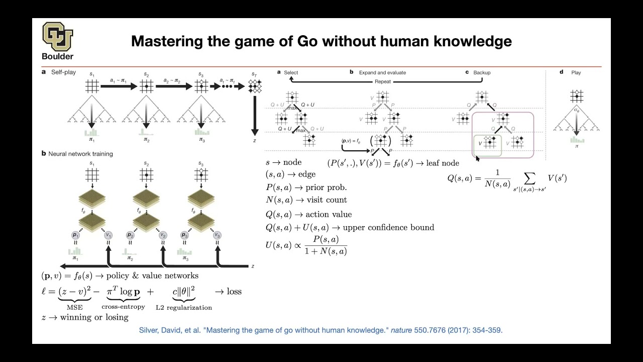 AlphaGo Zero | Lecture 82 (Part 1) | Applied Deep Learning