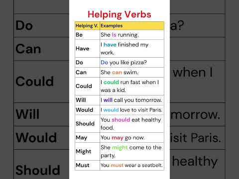 ๐ฅ Helping Verbs! ๐ฅ Learn Auxiliary Verbs with Examples & Boost Your English Fluency! ๐ #Grammar