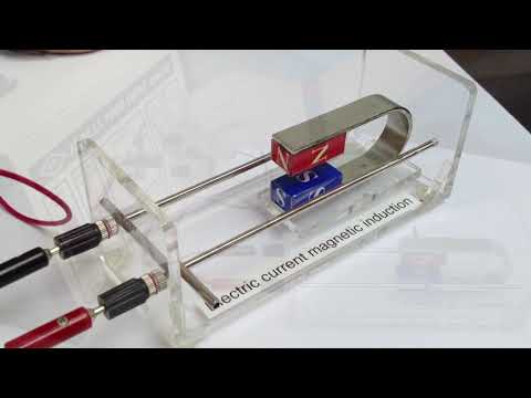 Applying FLHR: different 2D views from a 3D diagrams | Evan's Space