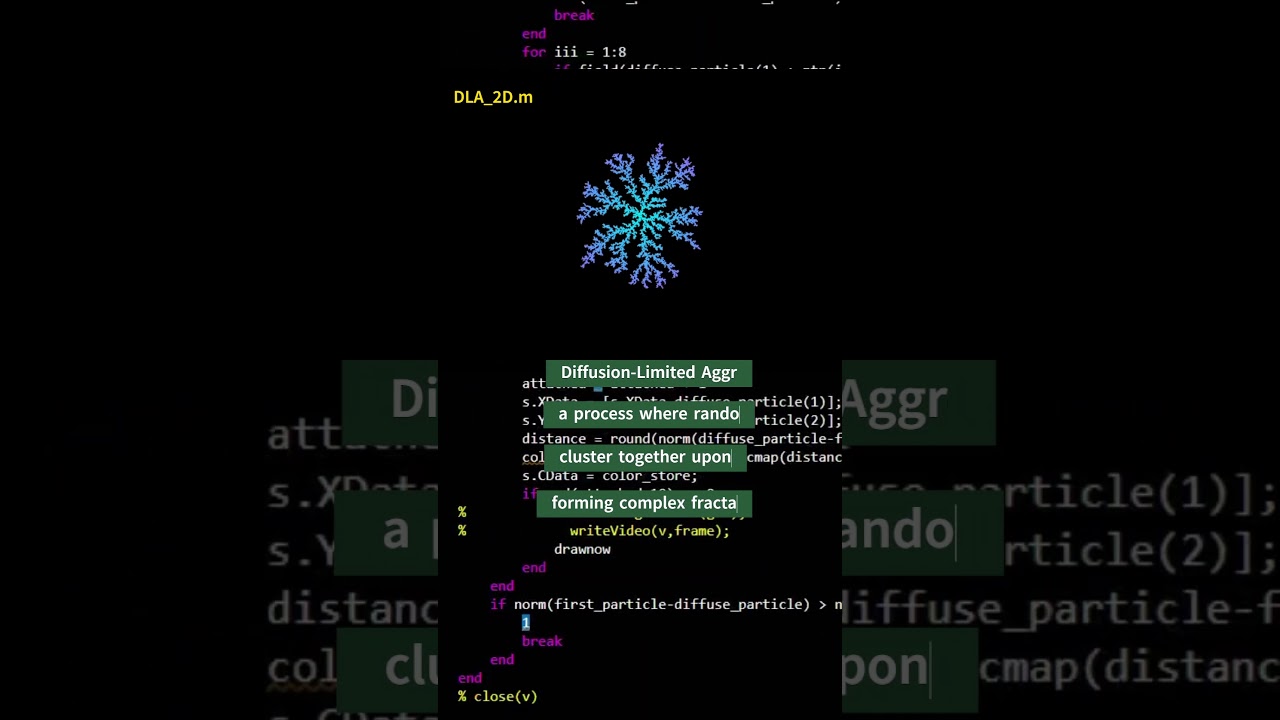 DLA simulation GitHub #shorts #github #simulation #maths #mathematics #algorithm #science