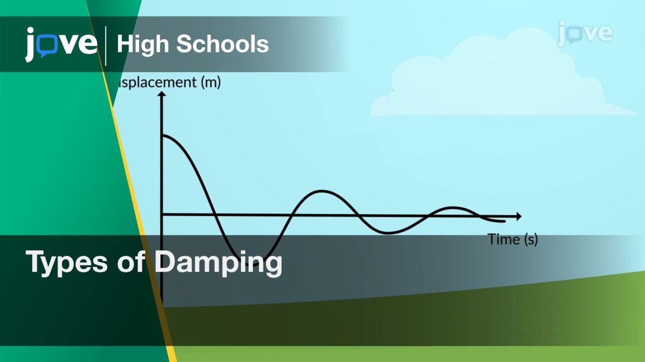 Types of Damping | Physics | Video Textbooks - Preview