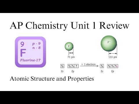 AP Chemistry Unit 1 Review-Atomic Structure and Properties
