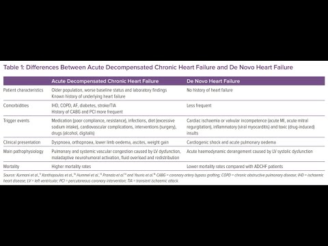 copd vs. heart failure - Medical Common Sense