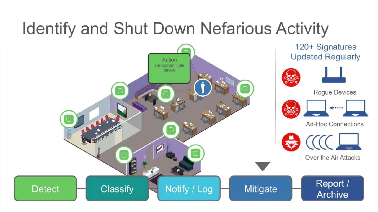 Cisco Open Workspace