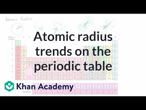 Atomic radius trends on periodic table | Periodic table | Chemistry | Khan Academy