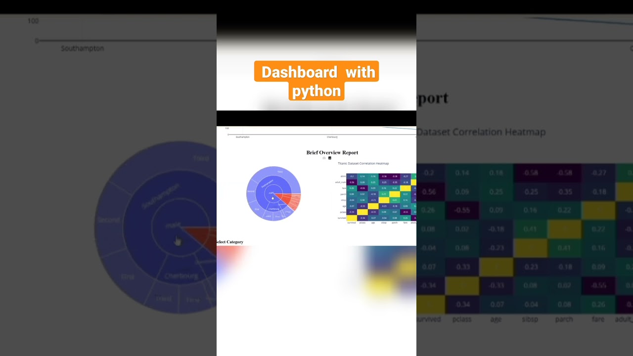 dashboard with python #plotly #dash