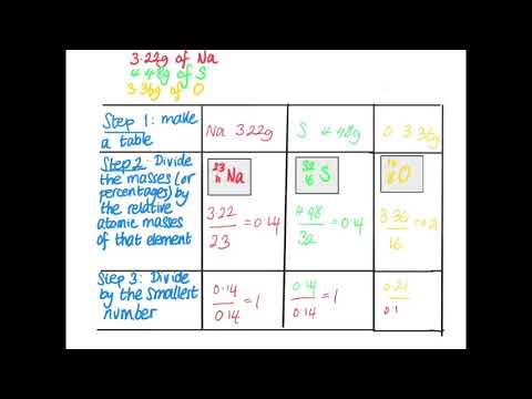 How to calculate the empirical formula of a compound