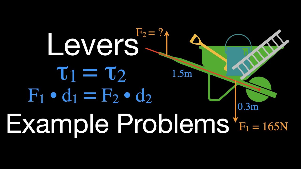 Three Classes of Levers: Example Problems, Solving for Force and Distance